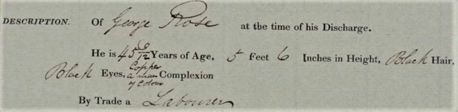 GEORGE-ROSE-2 | Historycal Roots